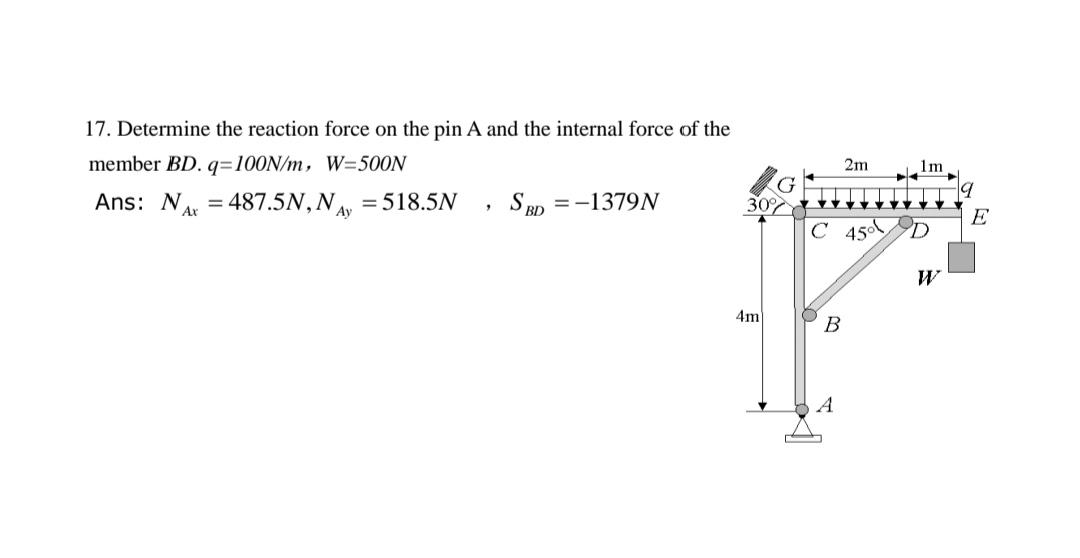 Solved 17. Determine the reaction force on the pin A and the | Chegg.com