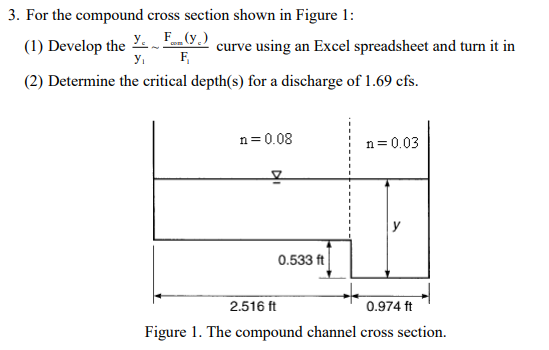 3. For the compound cross section shown in Figure 1: | Chegg.com