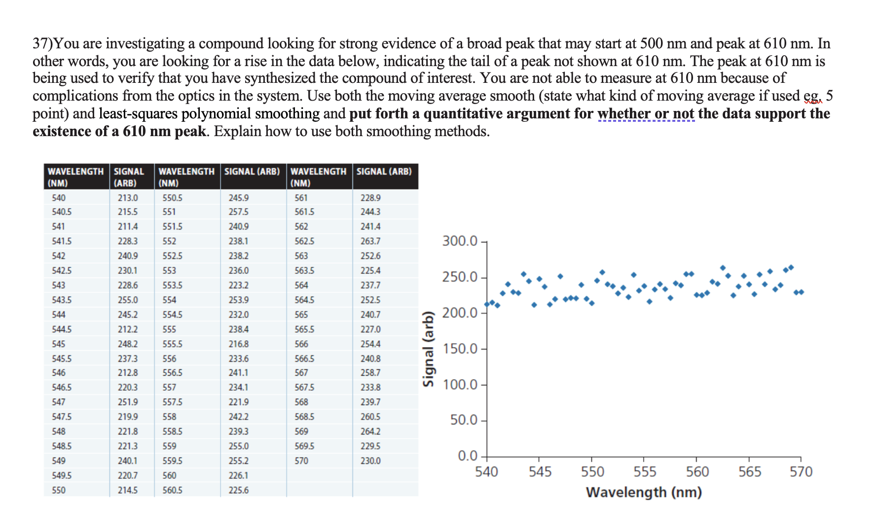 Solved 37)You are investigating a compound looking for | Chegg.com