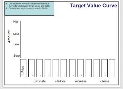 ERIC Grid Netflix 2: Streaming What factors did | Chegg.com