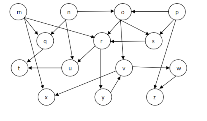 Solved 1. (a) List the vertices of the graph below in | Chegg.com