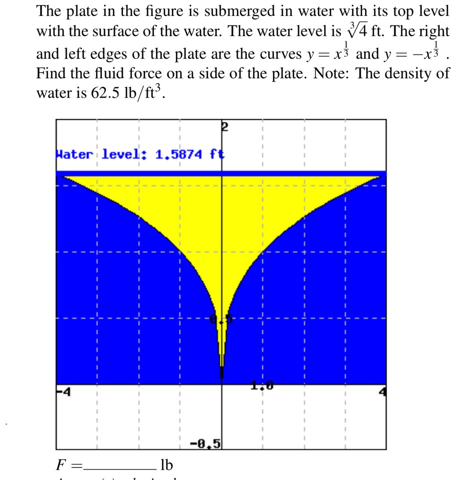 Solved The plate in the figure is submerged in water with | Chegg.com