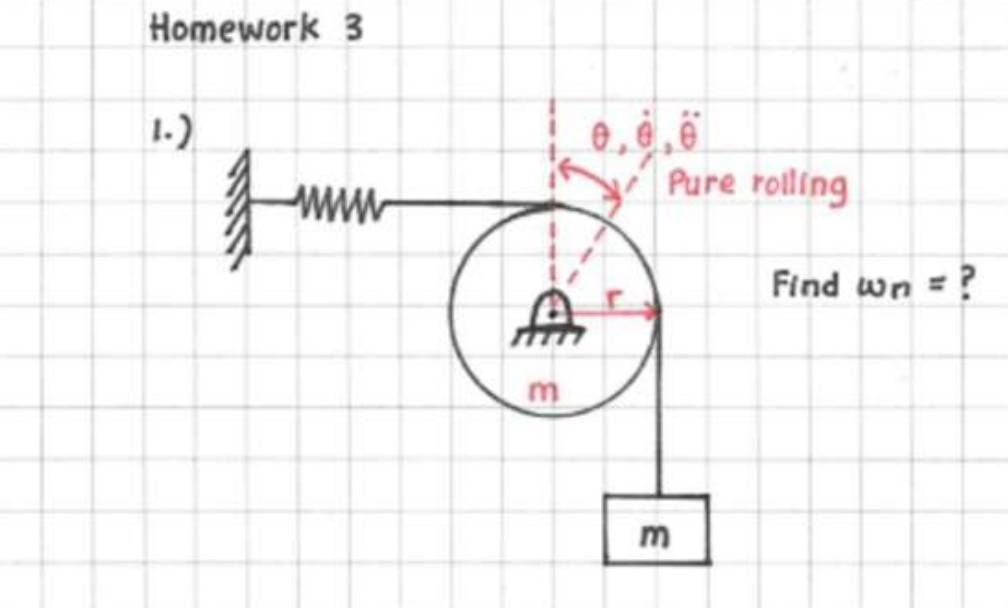 Solved Homework 3 1.) Pure rolling 1 WWW Find wn = ? m | Chegg.com
