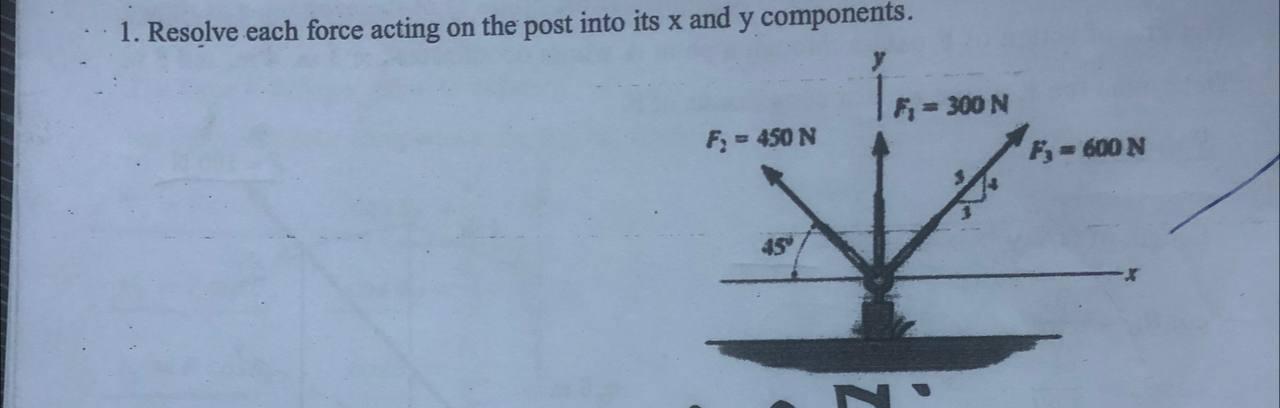 Solved 1. Resolve each force acting on the post into its x | Chegg.com