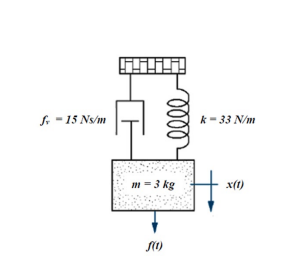 Solved 5. Figure 5 shows a linear mechanical system | Chegg.com