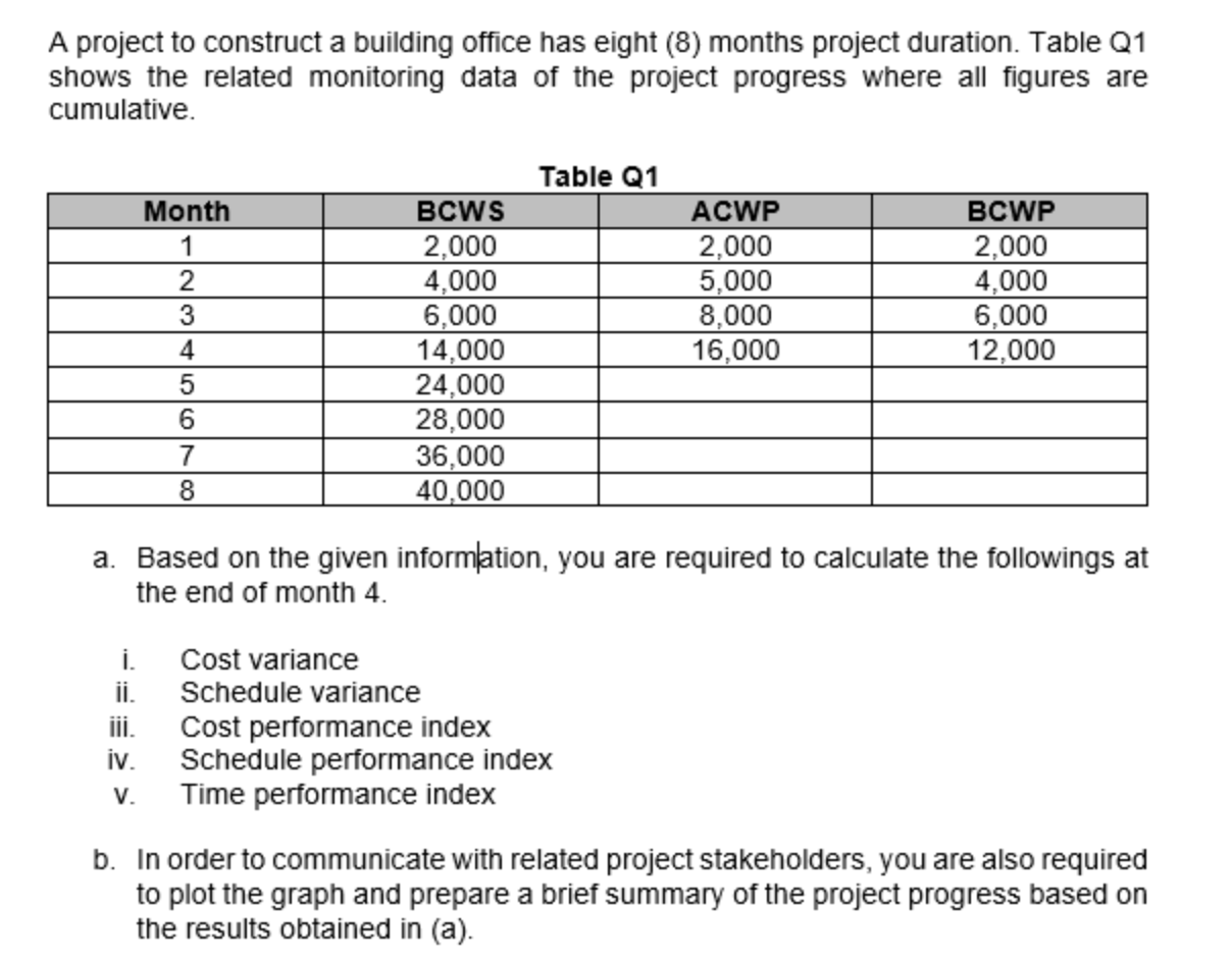 Solved A project to construct a building office has eight | Chegg.com