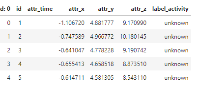 Solved In Python, I want to remove just the decimal | Chegg.com