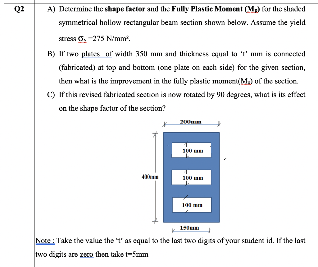 Solved Q2 A) Determine the shape factor and the Fully | Chegg.com