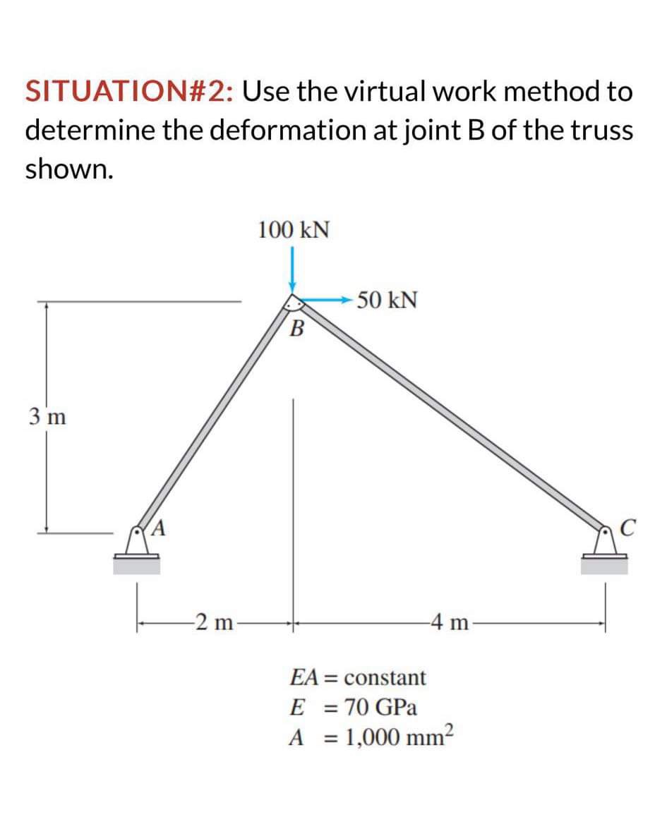 Solved SITUATION#2: Use the virtual work method to determine | Chegg.com