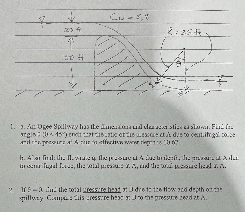 Solved 1. a. An Ogee Spillway has the dimensions and | Chegg.com