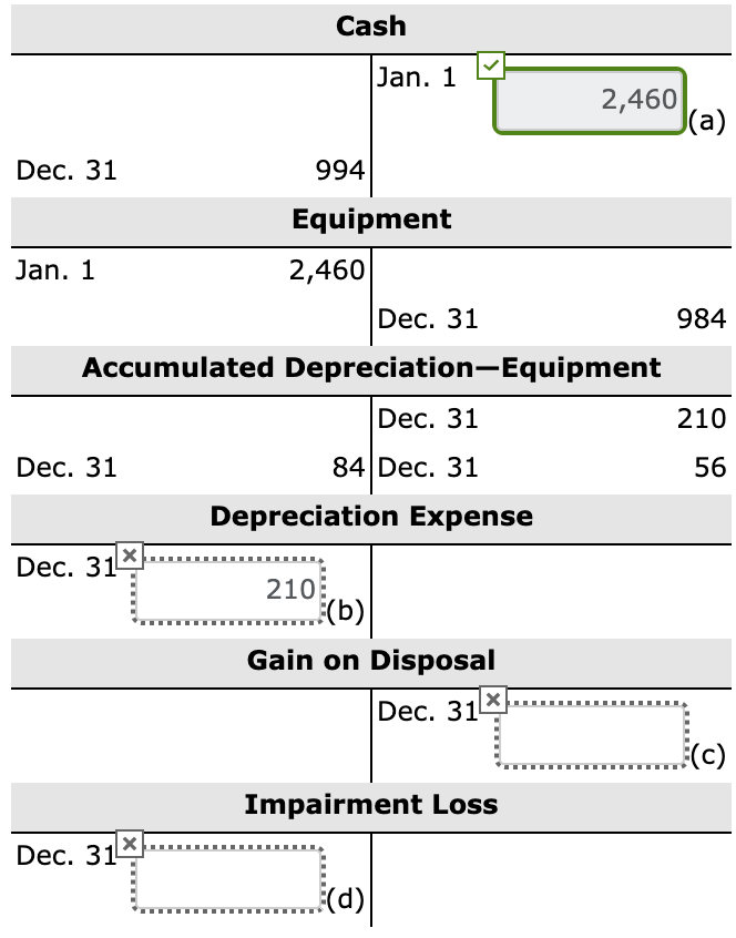 Solved Shown below are the T accounts relating to equipment | Chegg.com