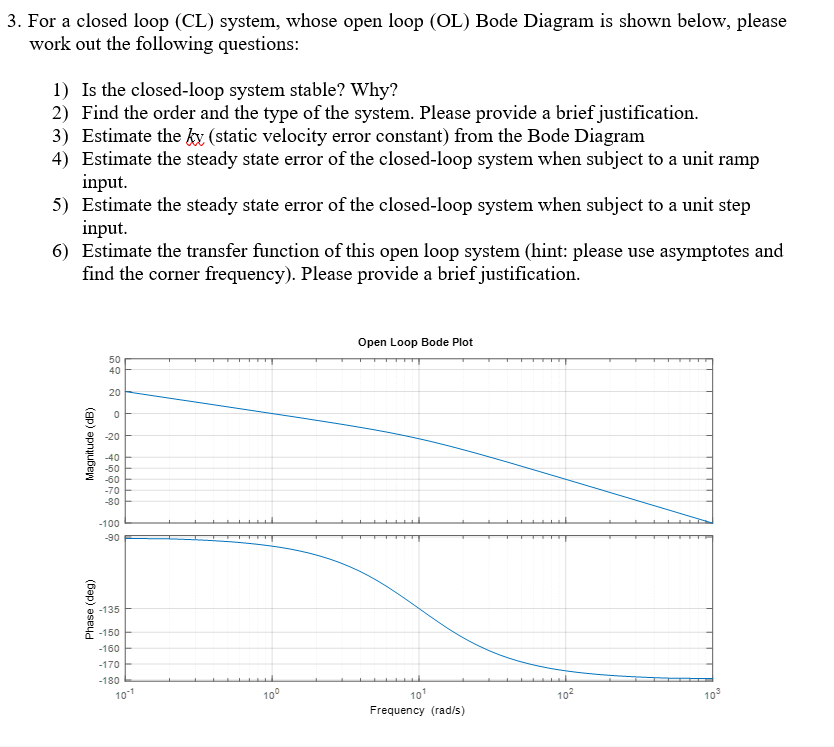 Solved 3. For a closed loop (CL) system, whose open loop | Chegg.com