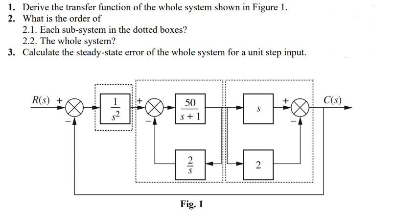 1. Derive the transfer function of the whole system | Chegg.com