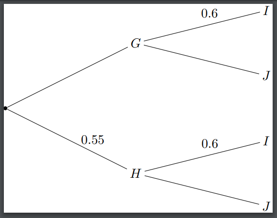 Solved Using the provided tree, determine Pr[J]. | Chegg.com
