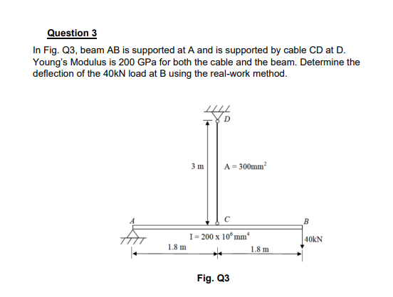 [Solved]: Question 3 In Fig. Q3, beam AB is supported at A a