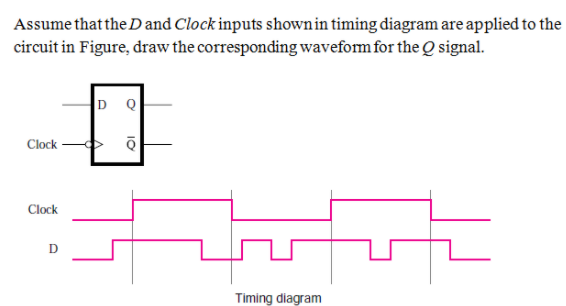 Solved Assume that the D and Clock inputs shown in timing | Chegg.com