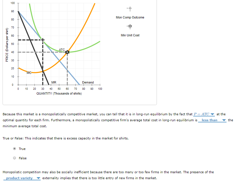 Solved 100 90 Mon Comp Outcome 80 ︵70 Min Unit Cost 60 50 L | Chegg.com
