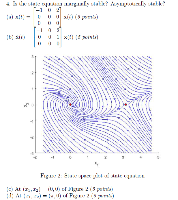 Solved 4. Is the state equation marginally stable? | Chegg.com
