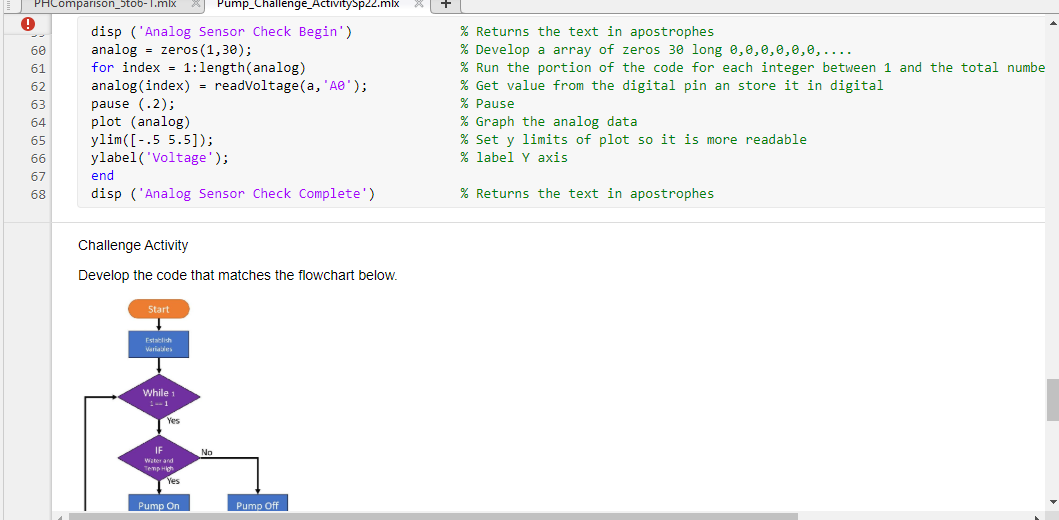 Solved Sensor System The flowchart for the algorithm used to | Chegg.com