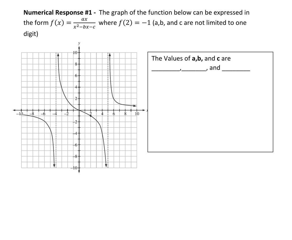 Solved ax Numerical Response #1 - The graph of the function | Chegg.com