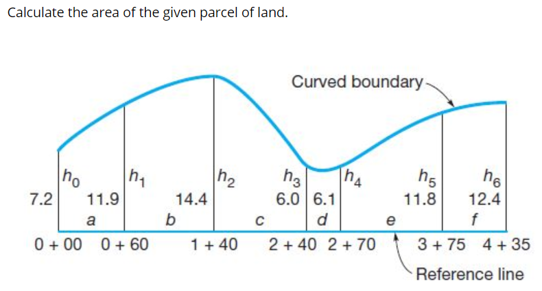 Solved Calculate the area of the given parcel of land. | Chegg.com