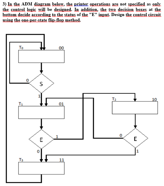 In the ADM diagram below, the printer operations | Chegg.com