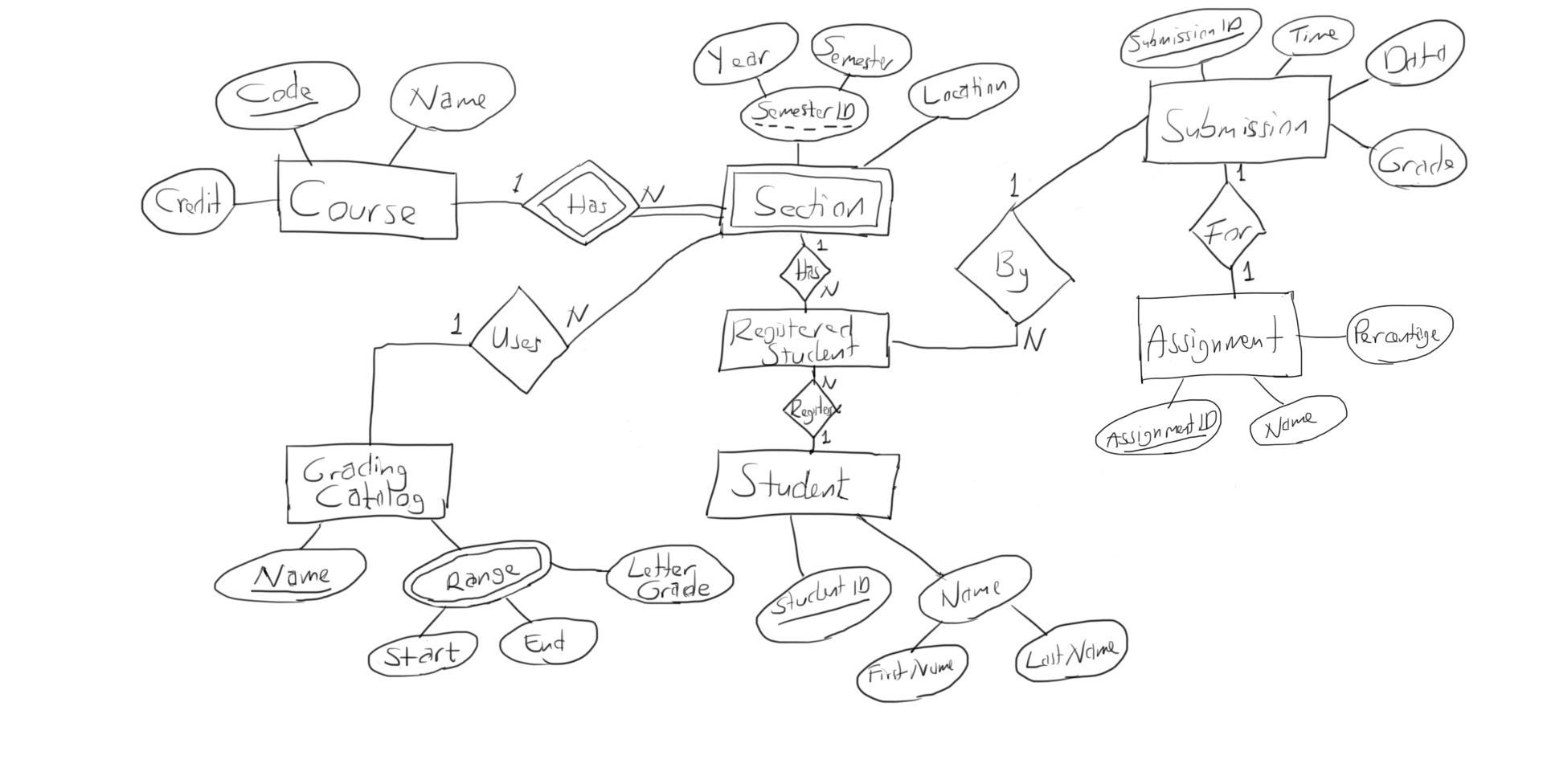 Inspired by the solutions in the design shown in | Chegg.com