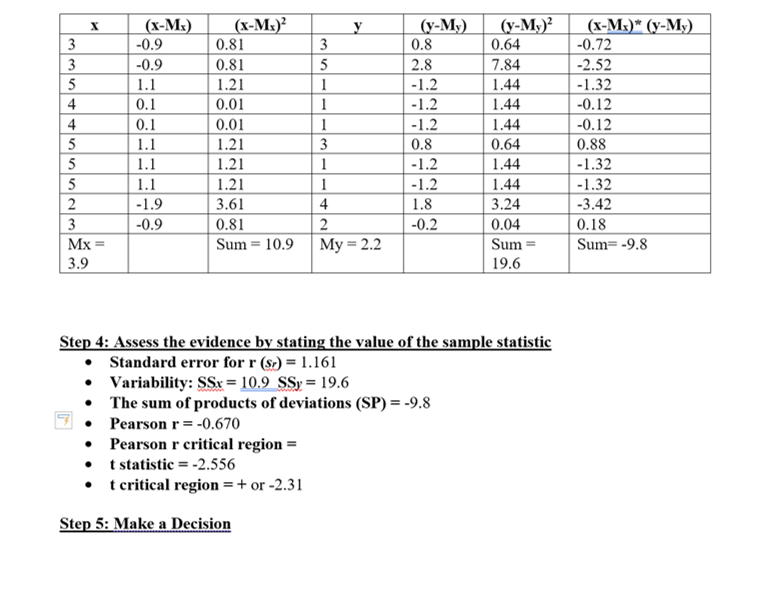 Solved From the data presented in the chart, What is the | Chegg.com