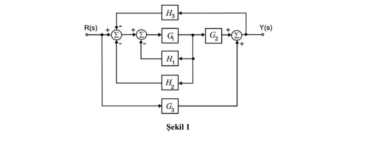 Solved Determine The Input Output Transfer Function In The