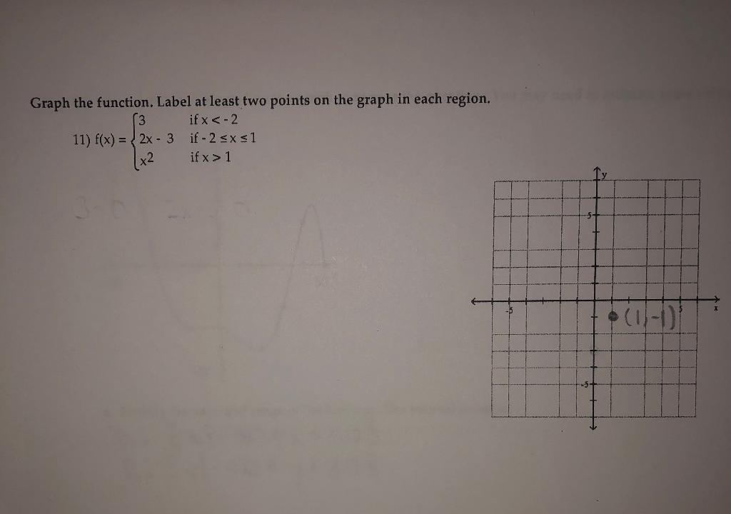 Solved Graph the function. Label at least two points on the | Chegg.com