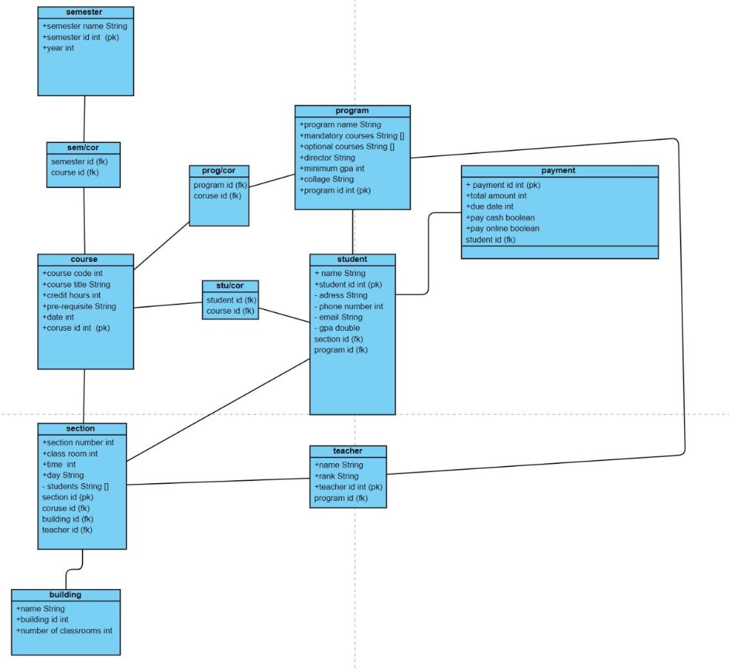 Solved create the database of the system in relational | Chegg.com