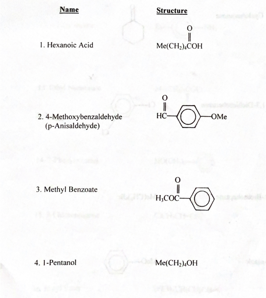 Solved Name Structure i 1. Hexanoic Acid || Me(CH)4COH HC | Chegg.com