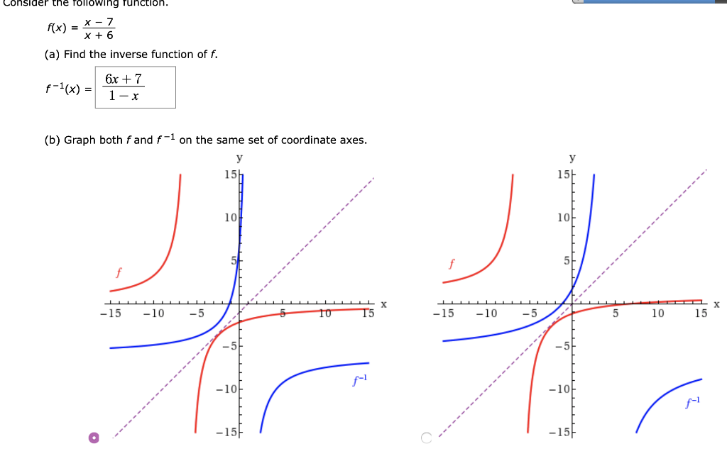 Solved Consider the following function. f(x) = X-7 X+6 (a) | Chegg.com