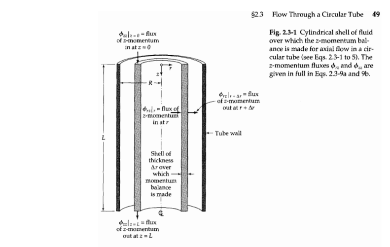 Solved Problem 2B.15. Shell momentum balances and pressure | Chegg.com