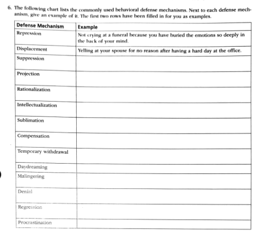 Solved The following chart lists the commonly used | Chegg.com