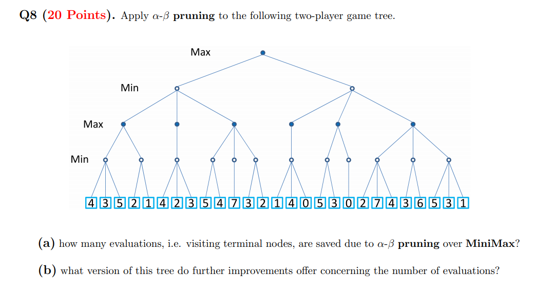 Solved Apply α-β pruning to the following two-player game | Chegg.com