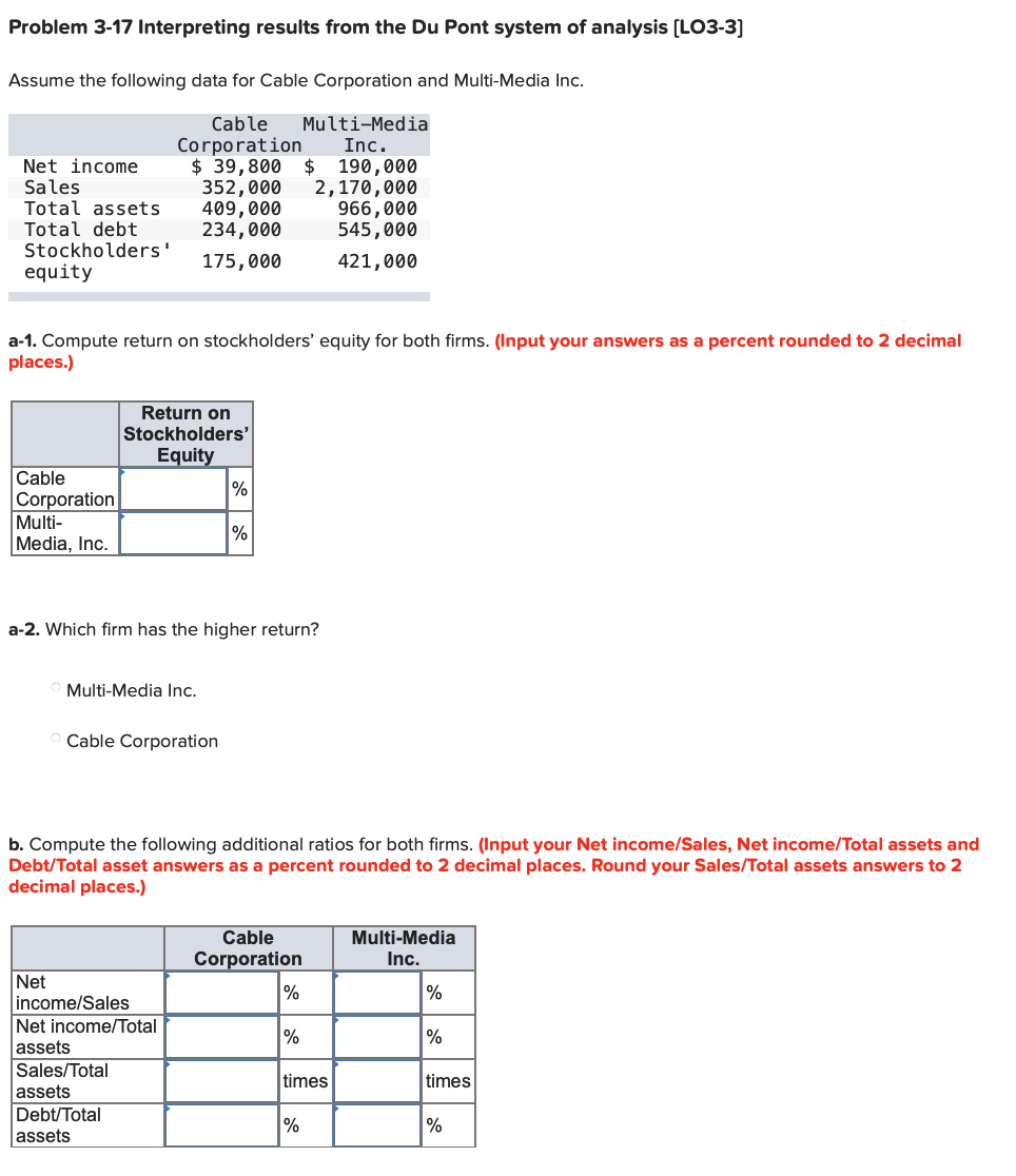 Solved Problem 3-17 Interpreting results from the Du Pont | Chegg.com