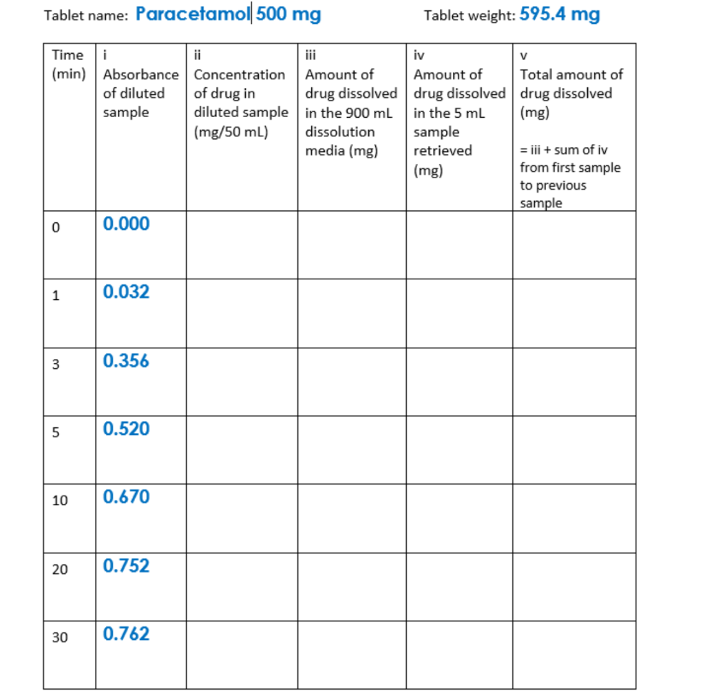 Tablet name: Paracetamol| 500mg Tablet weight: | Chegg.com