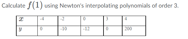 Solved Calculate f(1) using Newton's interpolating | Chegg.com