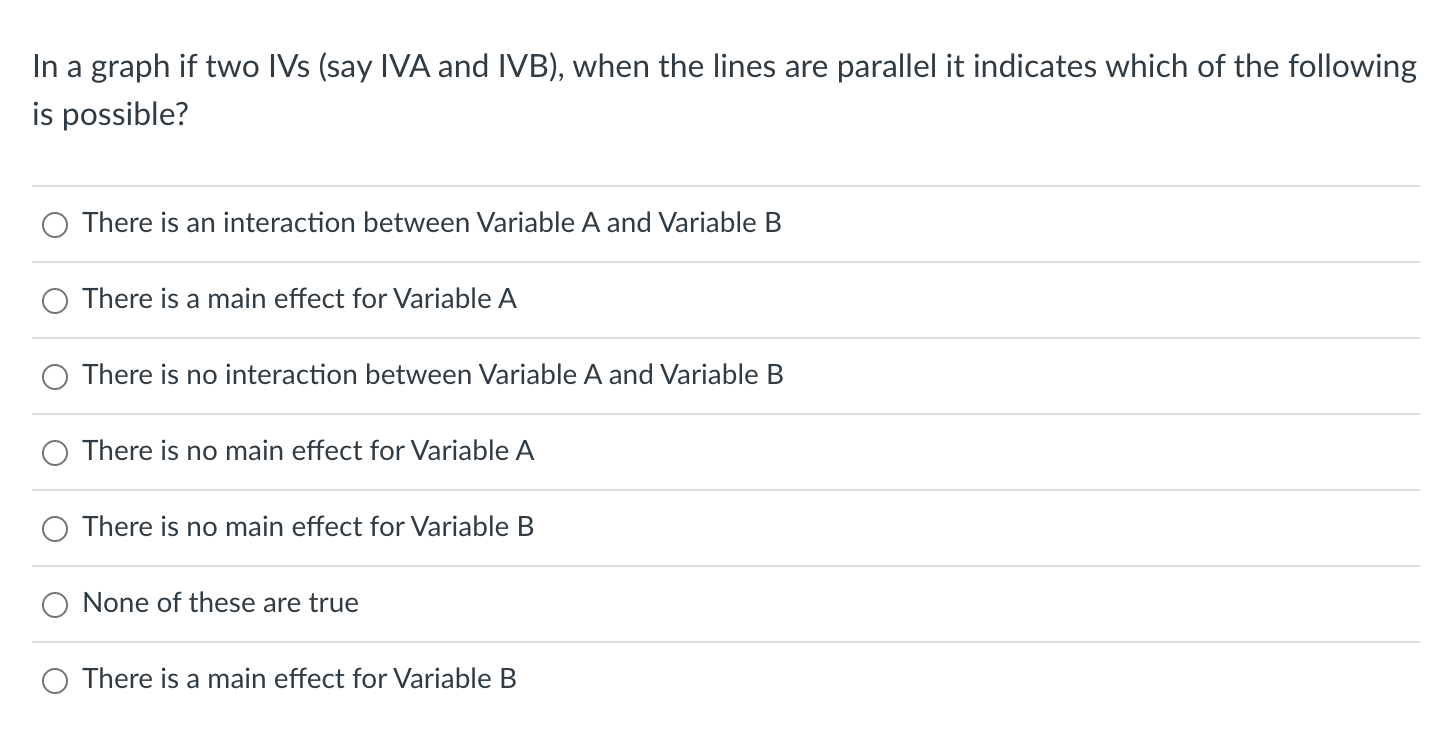 Solved In a graph if two IVs (say IVA and IVB), when the | Chegg.com