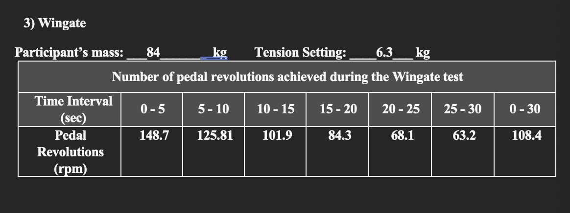 Solved 3) Wingate Participant's mass: 84 kg Tension Setting: | Chegg.com