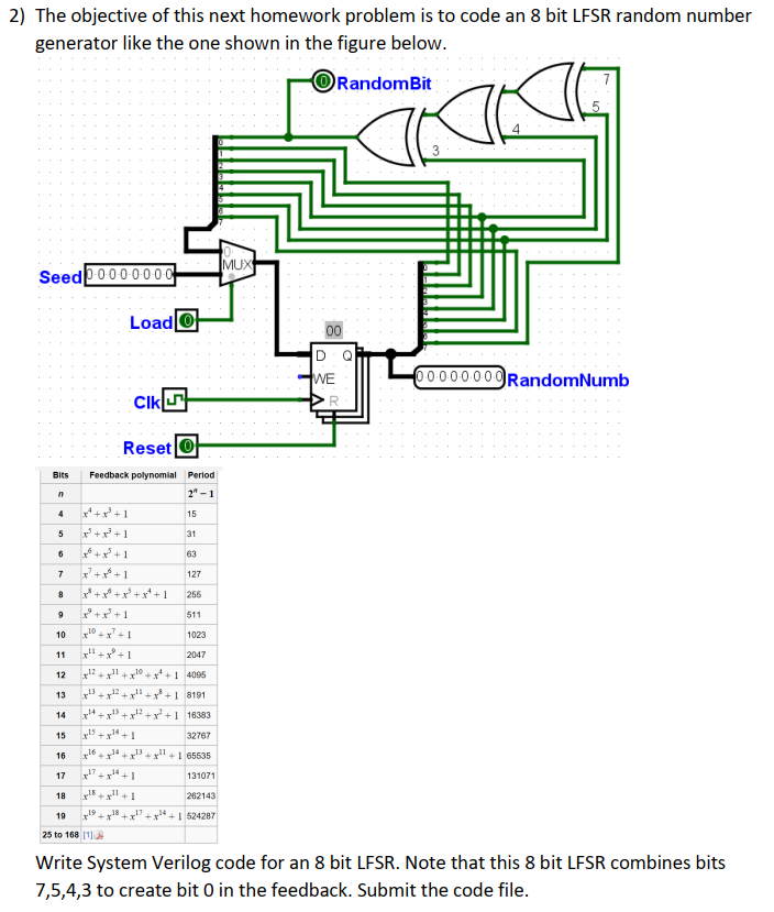 Solved Also, please write a test bench for the LFSR code and | Chegg.com