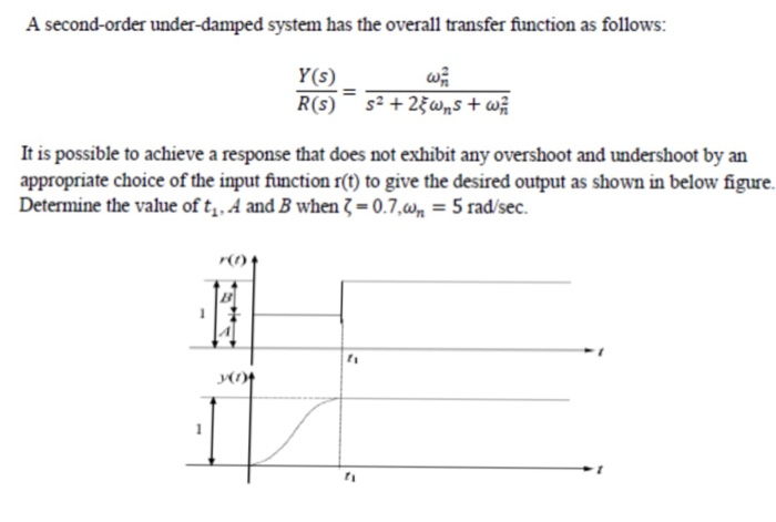 A second-order under-damped system has the overall | Chegg.com