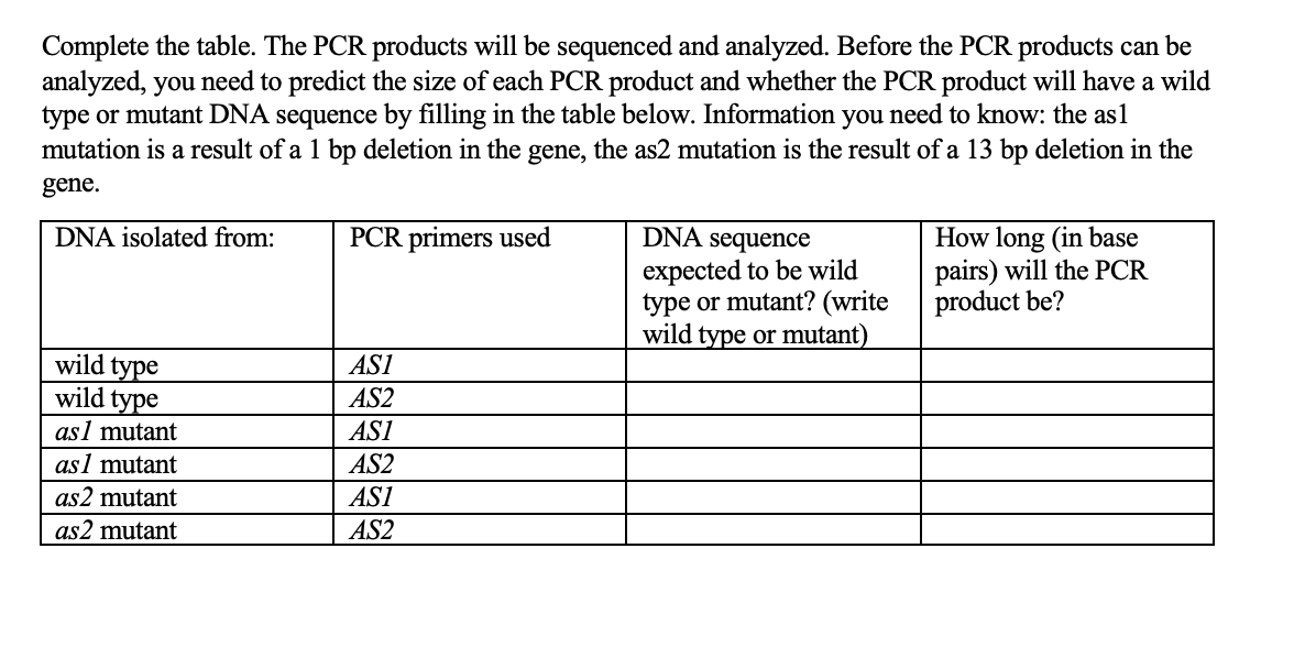 Complete the table. The PCR products will be | Chegg.com