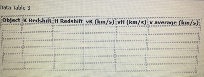Solved Use the formula for the redshift to calculate and | Chegg.com