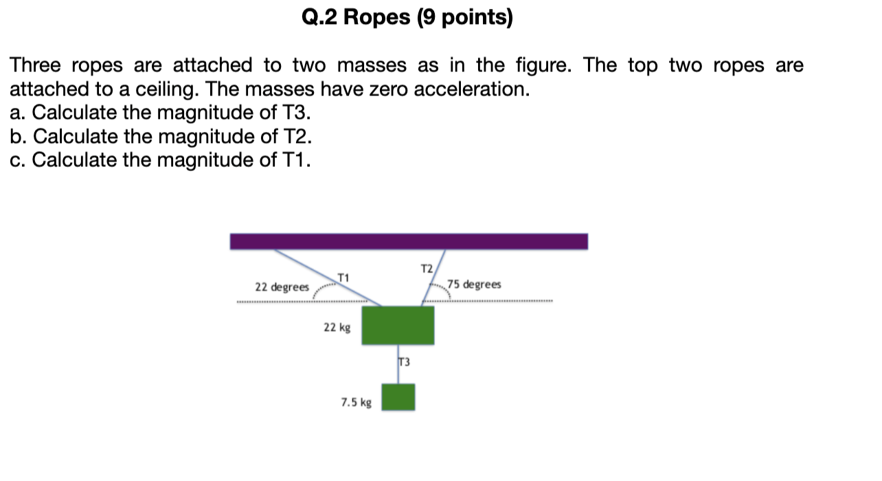Solved Three ropes are attached to two masses as in the | Chegg.com