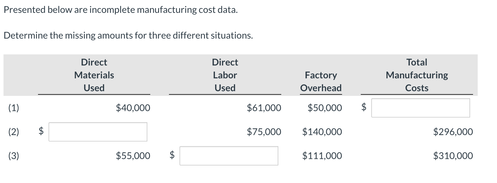 Solved Presented below are incomplete manufacturing cost | Chegg.com