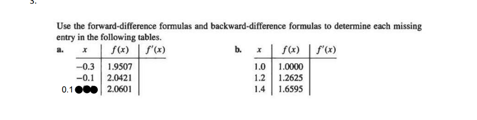 Solved 3. Use the forward-difference formulas and | Chegg.com