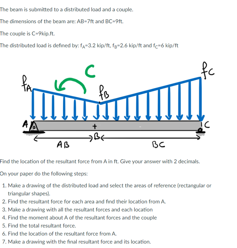 Solved The beam is submitted to a distributed load and a | Chegg.com