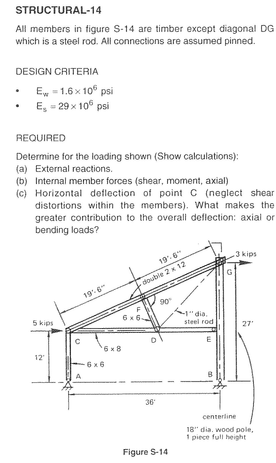 Solved STRUCTURAL-14 All members in figure S-14 are timber | Chegg.com